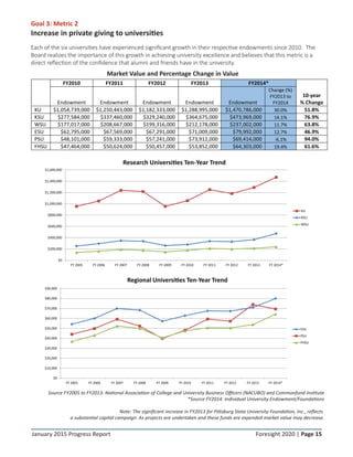 Kansas Board of Regents_Foresight2020_2015 Progress Report | PDF