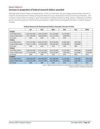 Kansas Board of Regents_Foresight2020_2015 Progress Report | PDF