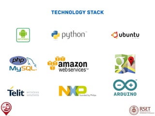 OnTime Presentation Split | PPT