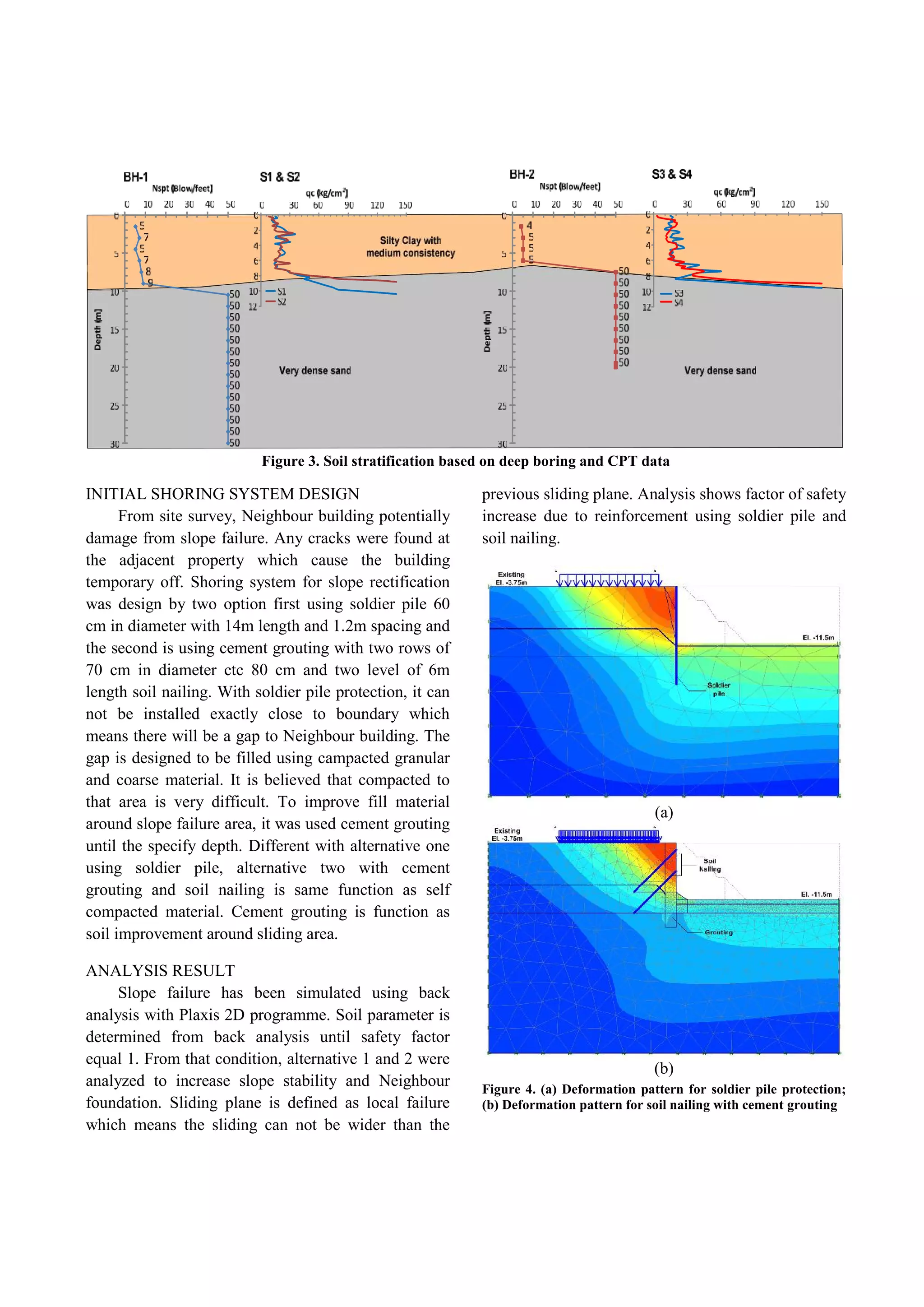 Slope Stability Measure For Basement Excavation, A Case Study on Office ...