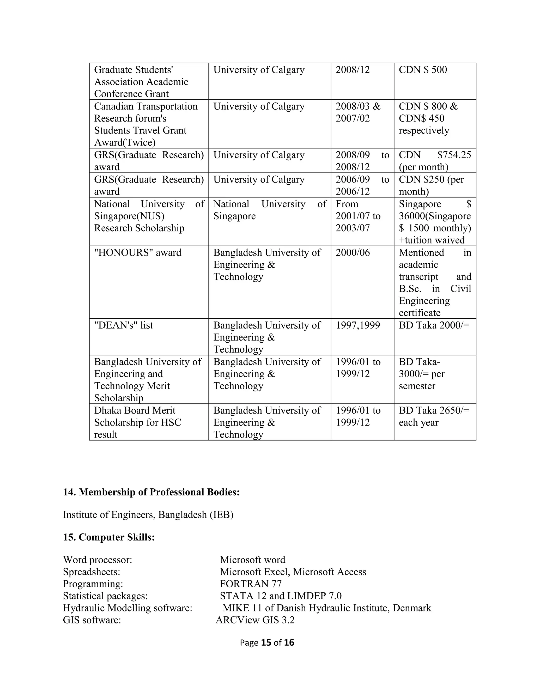 Final Revised Curriculum Vitae_Shakil Rifaat(2016)_last version | DOC