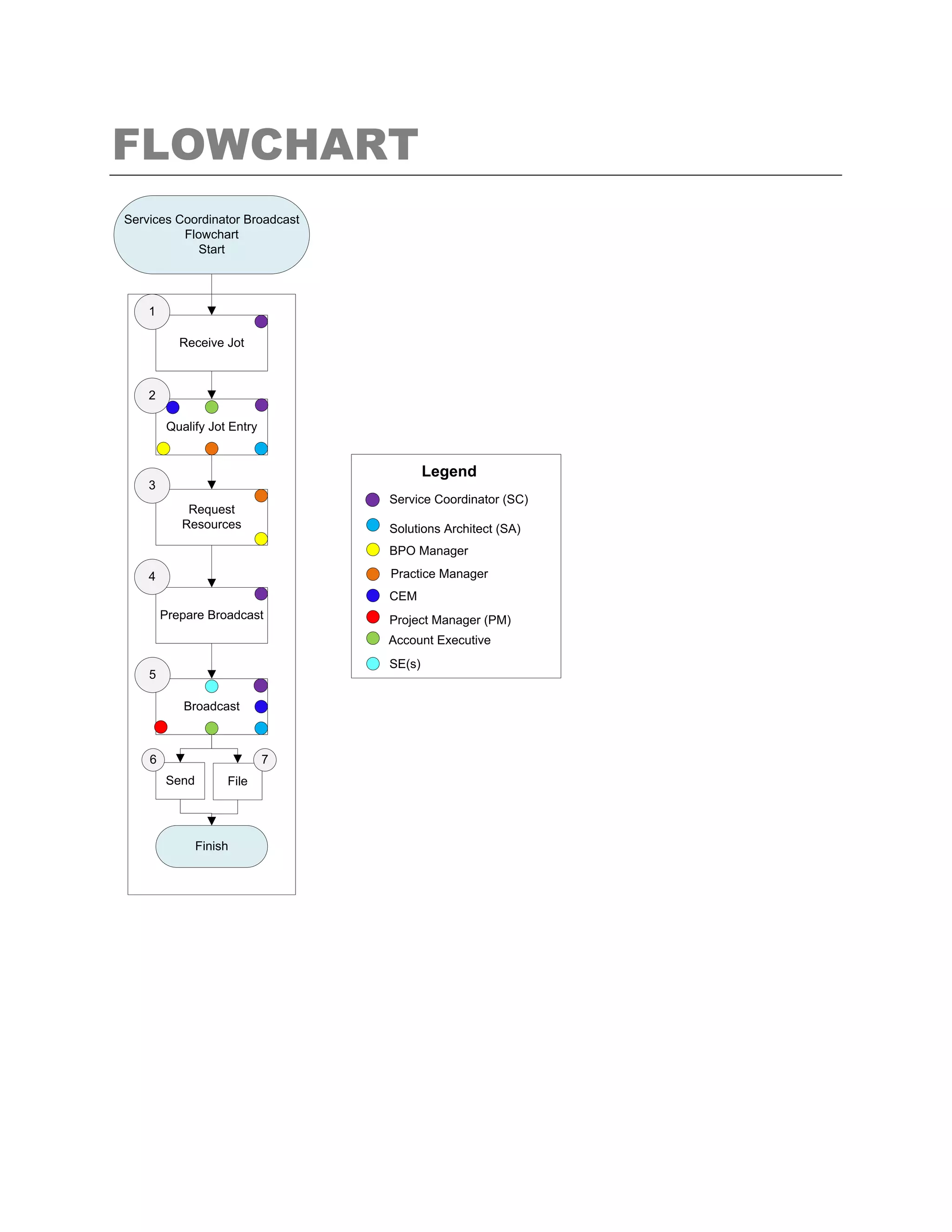 Broadcast Flowchart Processes and Procedure May2015 | PDF