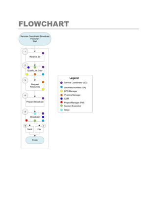 Broadcast Flowchart Processes and Procedure May2015 | PDF
