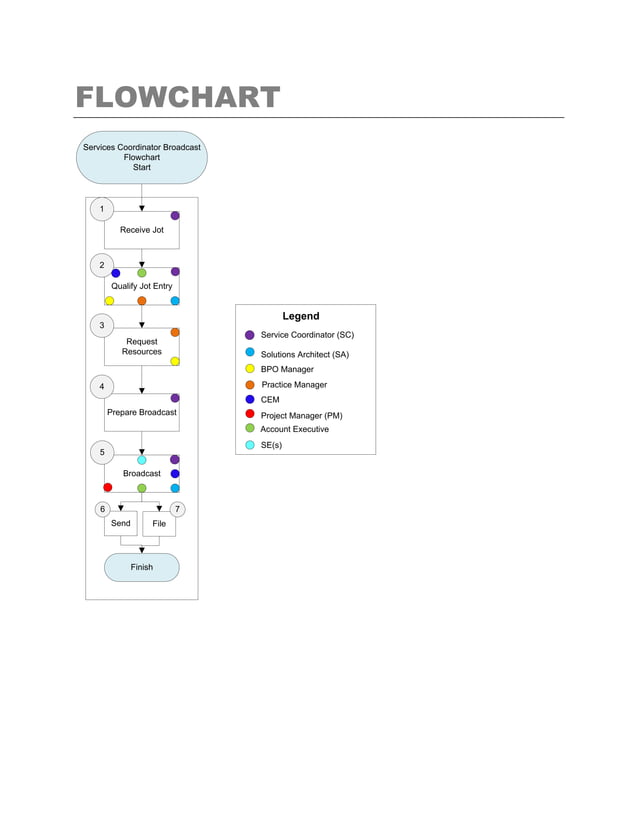 Broadcast Flowchart Processes and Procedure May2015 | PDF