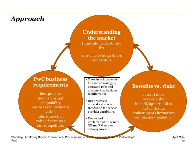 S21 - PwC - final sent back to presenters