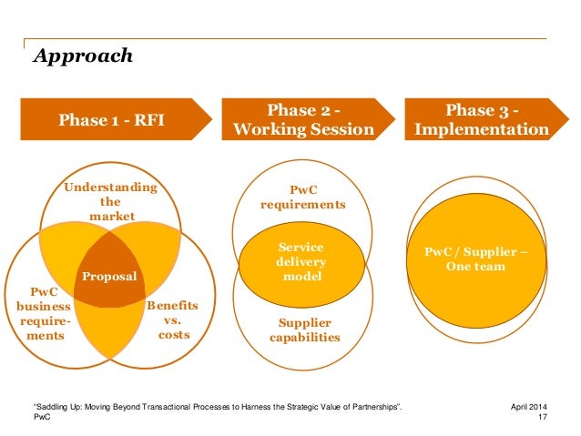 S21 - PwC - final sent back to presenters
