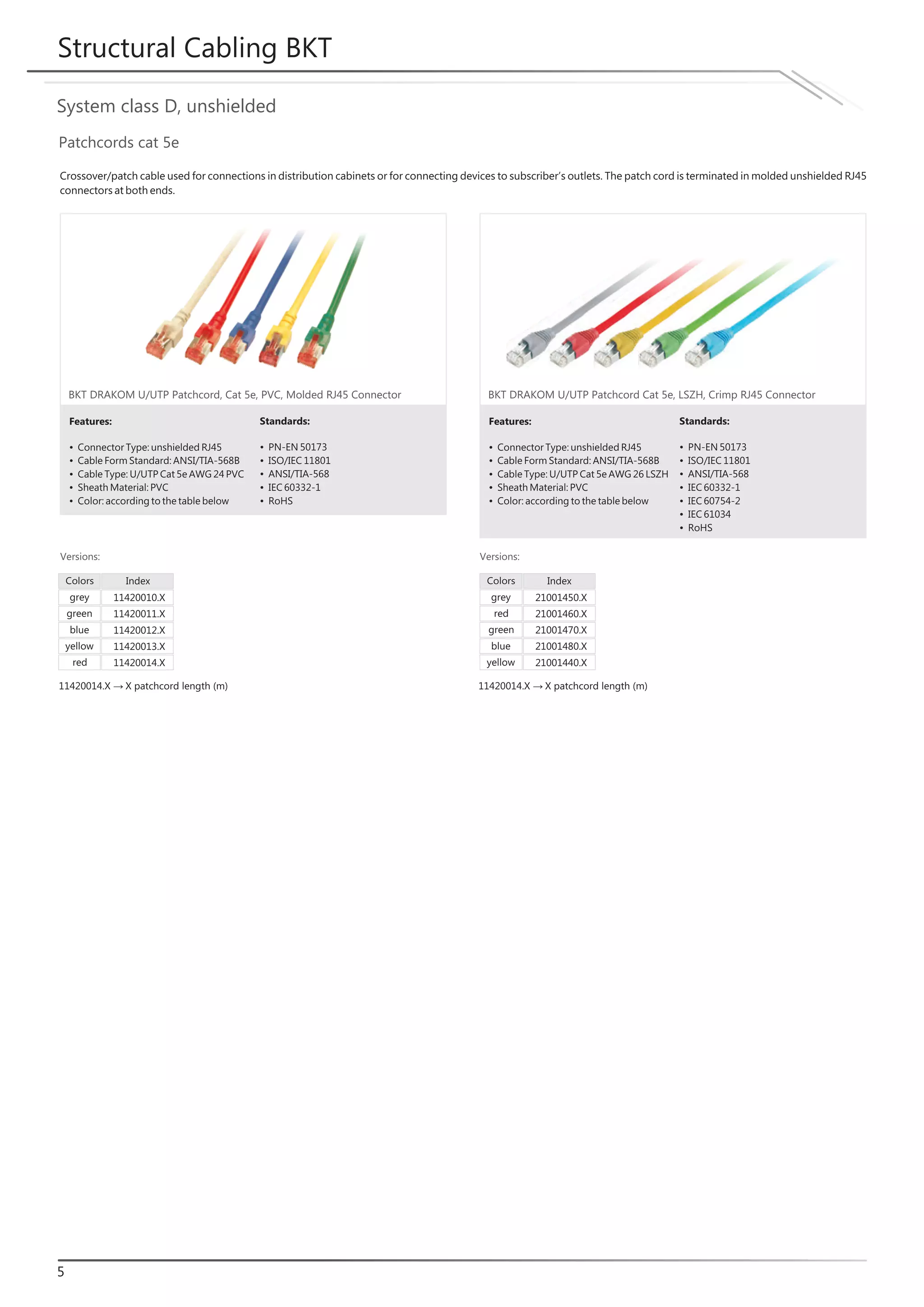 structural cabling system | PDF