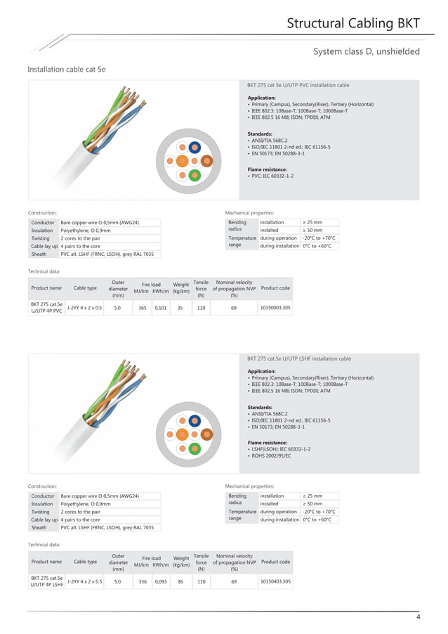 structural cabling system | PDF
