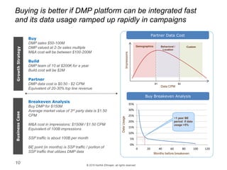 Why Should a SSP or DSP buy a DMP ? | PPT
