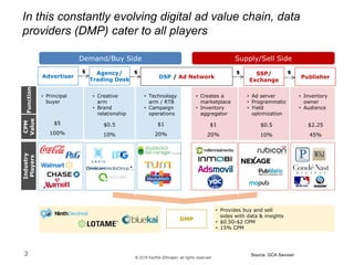 Why Should a SSP or DSP buy a DMP ? | PPT