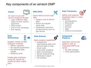Why Should a SSP or DSP buy a DMP ? | PPT