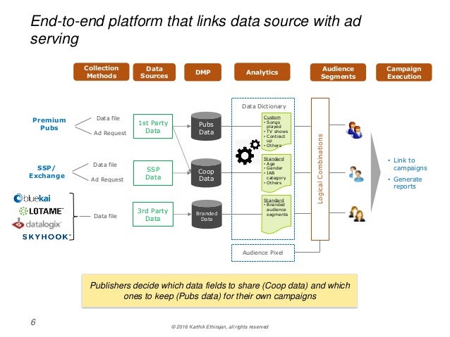 Why Should a SSP or DSP buy a DMP