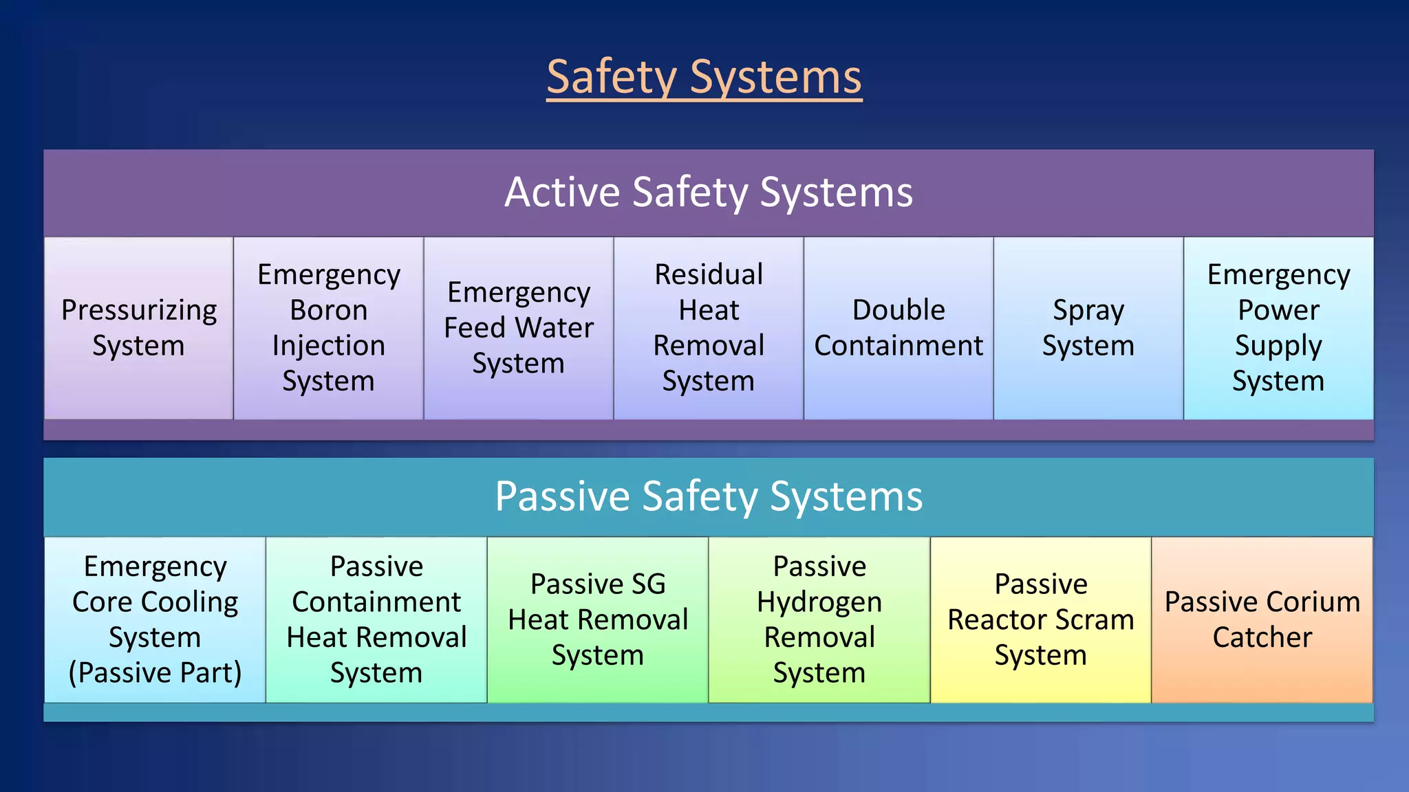 Safety Concepts of Plant Design | PPTX