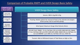 Safety Concepts of Plant Design | PPT