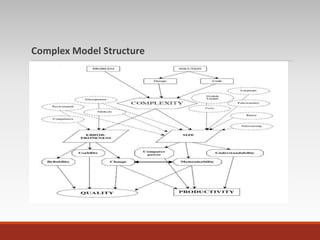 PPT_Management of Large and Complex Software Projects | PPTX