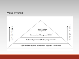 PPT_Management of Large and Complex Software Projects | PPTX