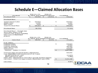 Incurred_Cost_Submissions | PDF