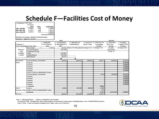 Incurred_Cost_Submissions | PDF