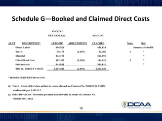 Incurred_Cost_Submissions | PDF