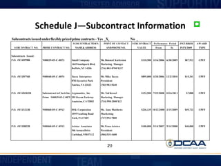 Incurred_Cost_Submissions | PDF
