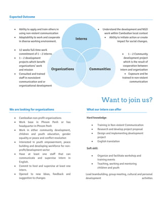 Internship Program (for Organizations) | PDF