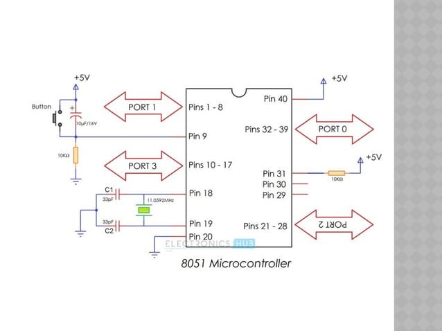 89C51 PROGRAMMING in Unit-4 of Microprocessor | PPTX