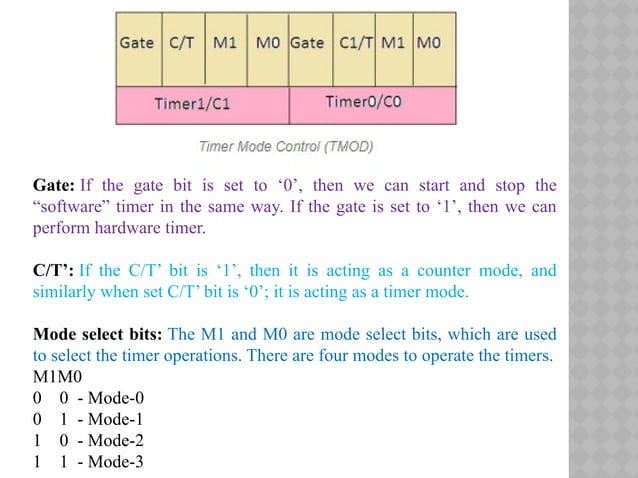 89C51 PROGRAMMING in Unit-4 of Microprocessor | PPTX