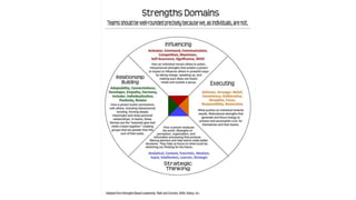 Strengths Finder Presentation | PPTX