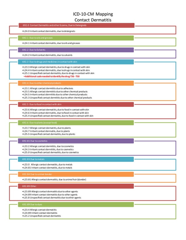 Contact dermatits | DOCX