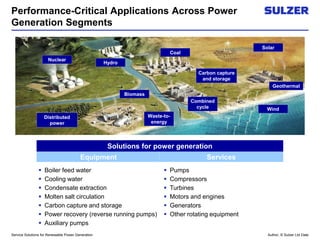 Segment Presentation RES Renewable Power Generation | PPT