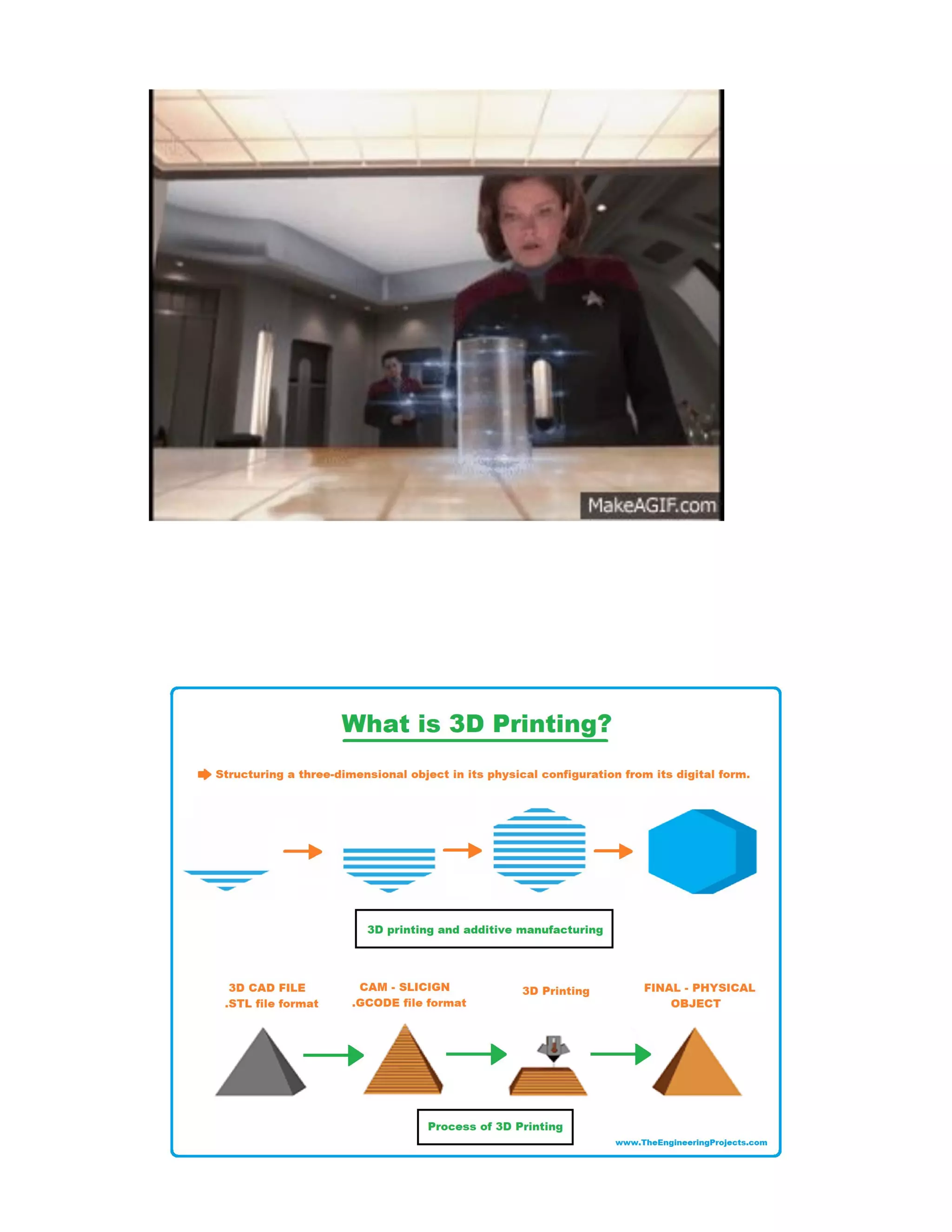 Circularity & Additive Manufacturing | PDF