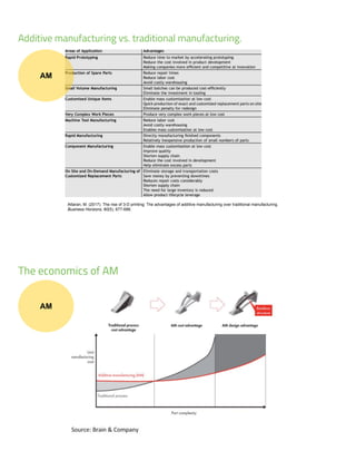 Circularity & Additive Manufacturing | PDF
