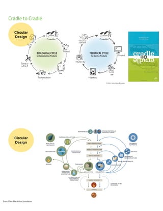 Circularity & Additive Manufacturing | PDF