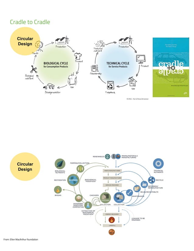 Circularity & Additive Manufacturing | PDF | Technology & Computing