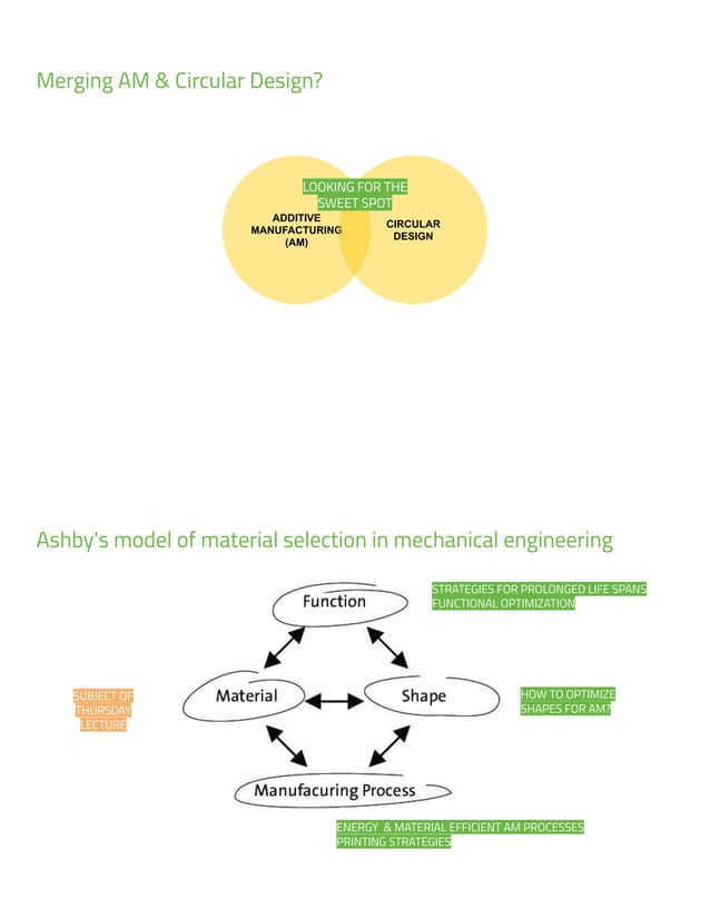 Circularity & Additive Manufacturing | PDF | Technology & Computing