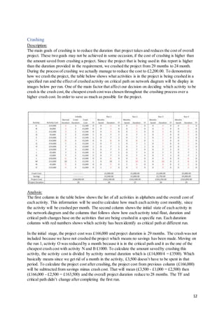 Coursework 5 - IS Project Management Final | PDF