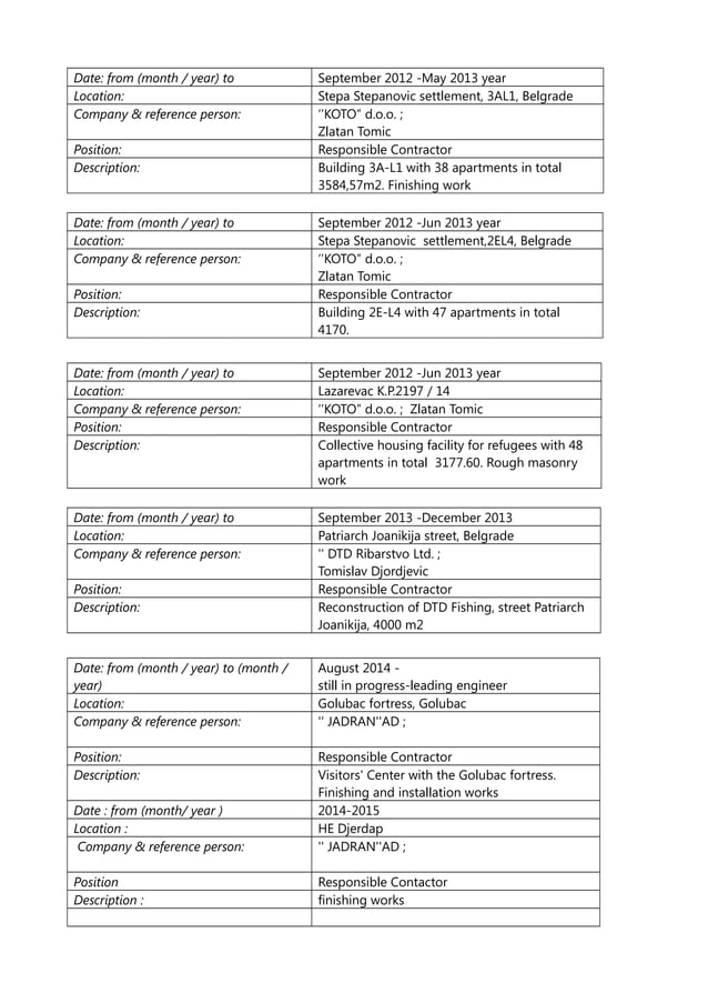 CV ENGLESKI NOVO | PDF