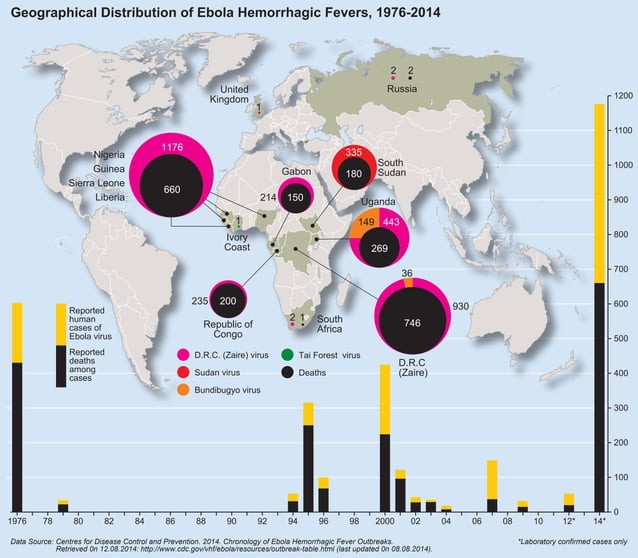Ebola Map Chart 1976-2014 | PDF