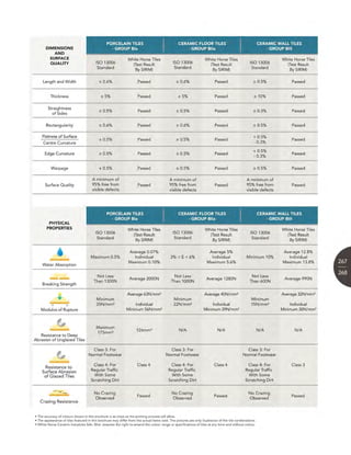 10-PROJECT-REFERENCE-TILE-STANDARD-WORLDWIDE-OFFICE-PACKING-LIST | PDF