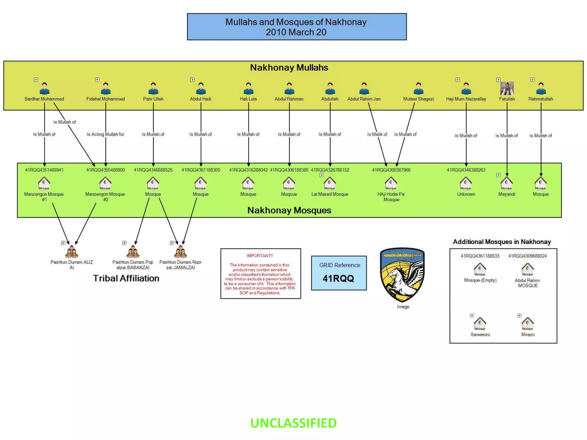 Human Terrain Mapping | PDF