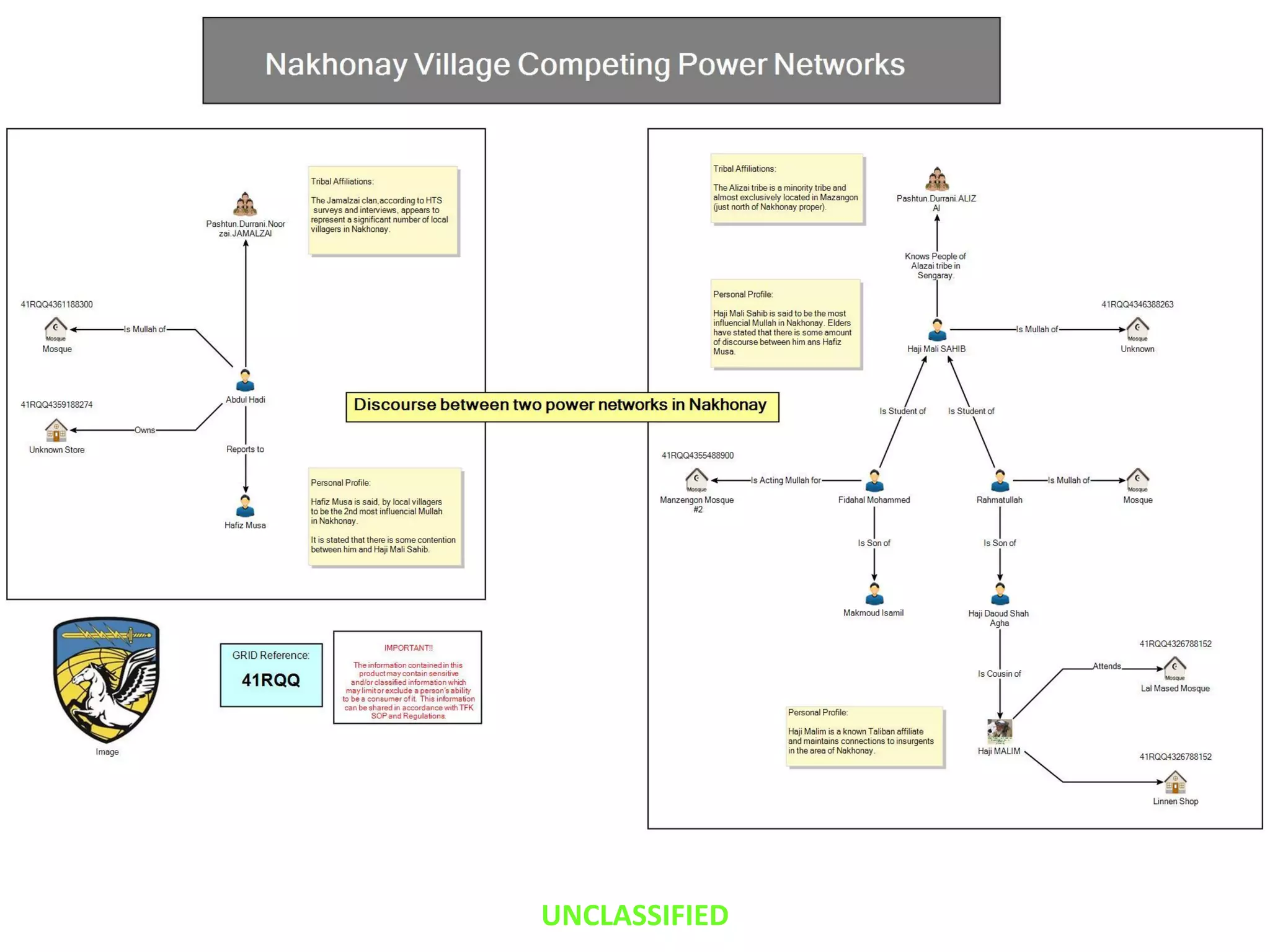 Human Terrain Mapping | PDF