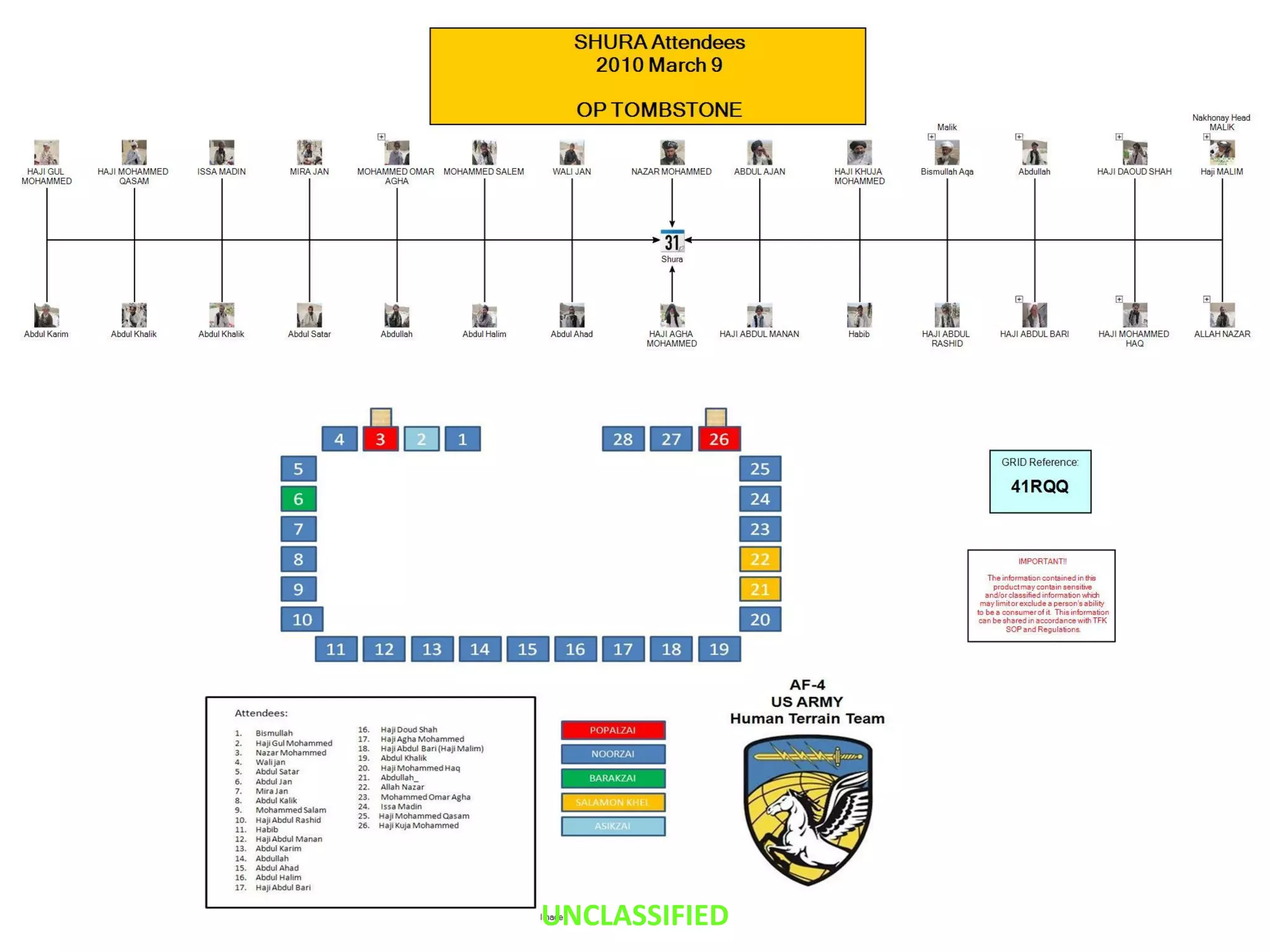 Human Terrain Mapping | PDF