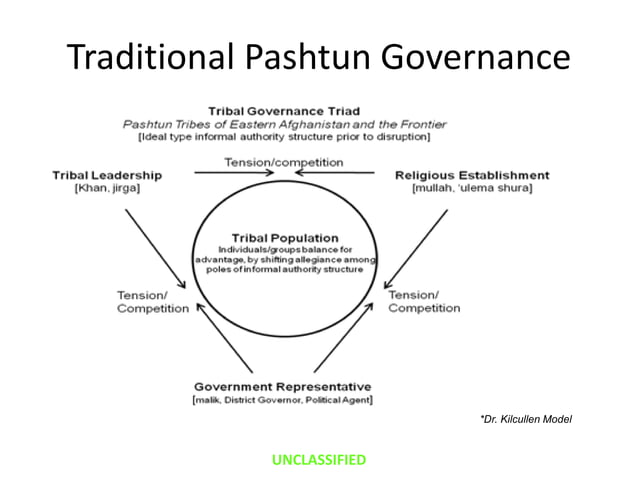 Human Terrain Mapping | PPT
