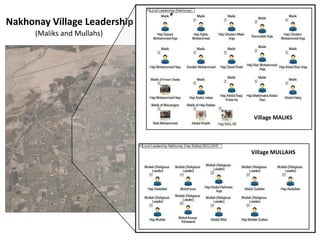 Human Terrain Mapping | PDF | Business and Finance