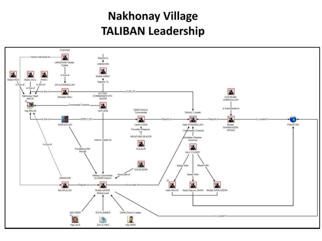 Human Terrain Mapping | PPT
