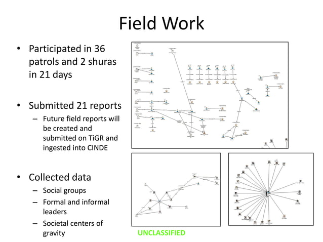 Human Terrain Mapping | PPT