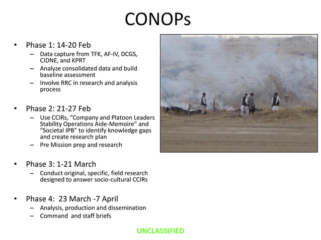Human Terrain Mapping | PPT