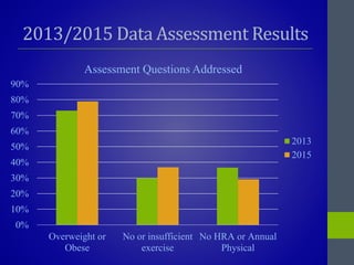 DSHS Presentation (Final Draft) | PPTX