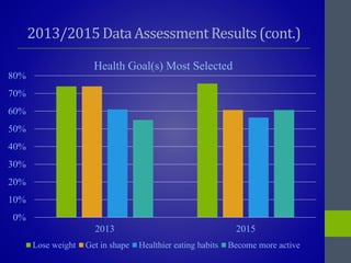 DSHS Presentation (Final Draft) | PPTX