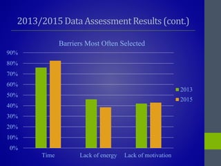 DSHS Presentation (Final Draft) | PPTX